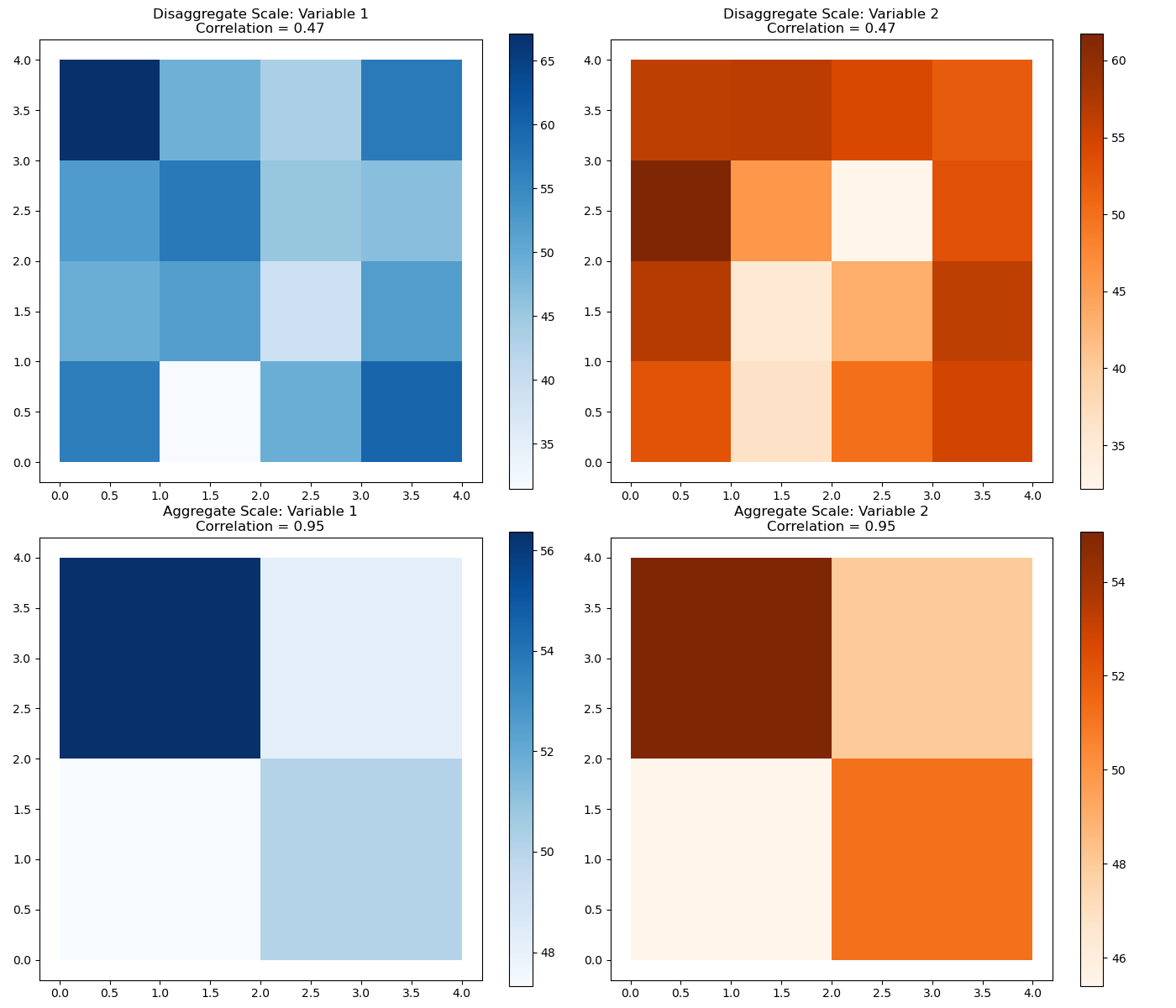 Geography 385: Spatial Data Analysis – Introduction to Spatial Data ...