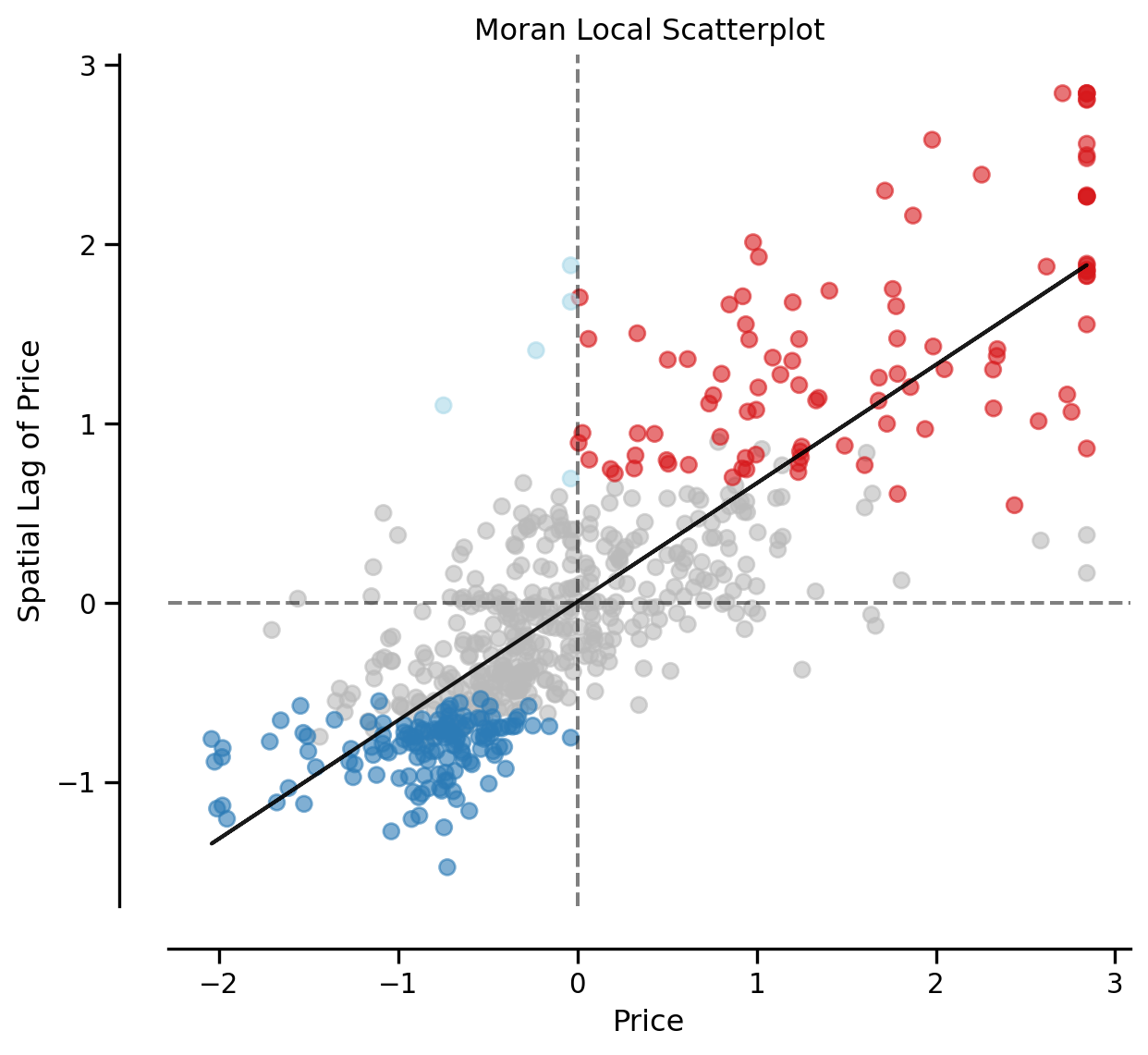Local Spatial Autocorrelation – Geography 385: Spatial Data Analysis