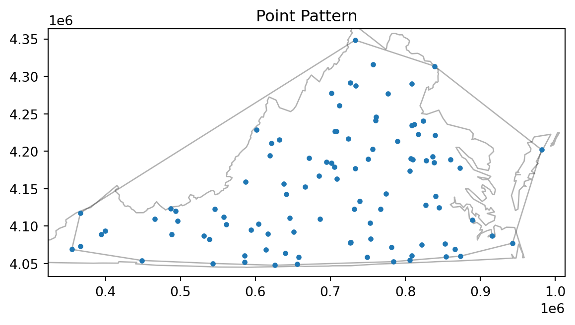 Centrography for Point Patterns – Geography 385: Spatial Data Analysis