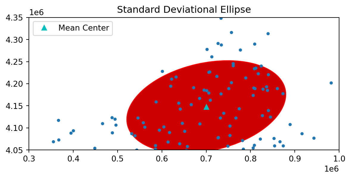 Centrography for Point Patterns – Geography 385: Spatial Data Analysis