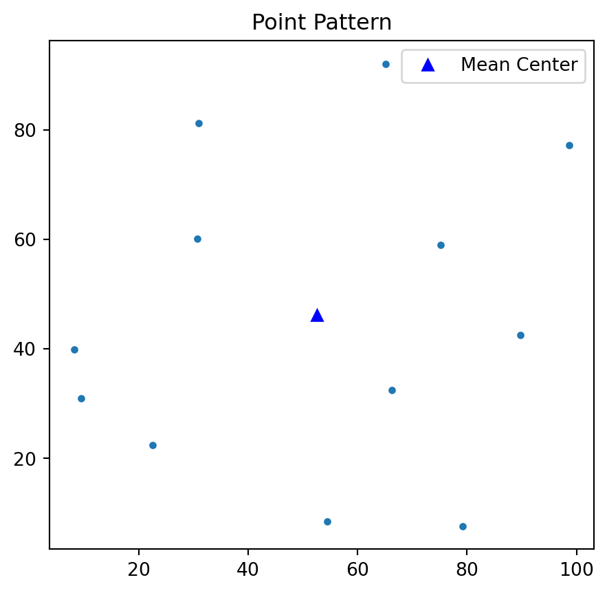 Centrography for Point Patterns – Geography 385: Spatial Data Analysis